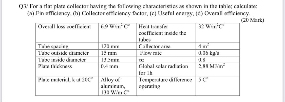 Solved Q3/ For a flat plate collector having the following | Chegg.com