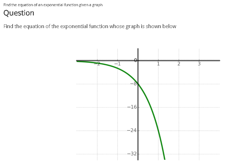 Solved Find The Equation Of An Exponential Function Given A Chegg