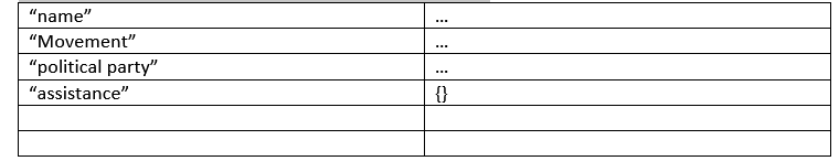 Solved In Python Mplement The Loaddata Function That 8928