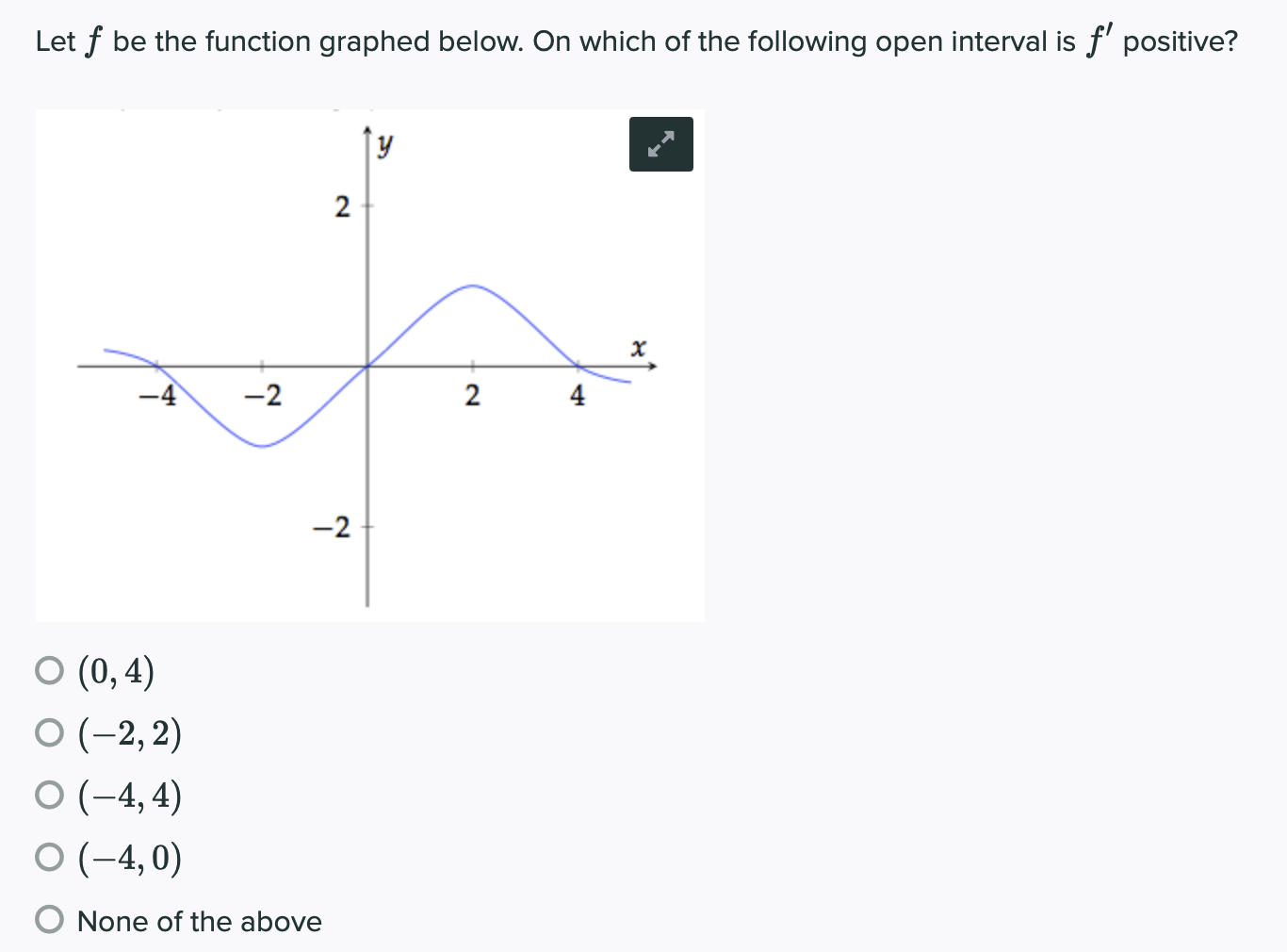 Solved Let f be the function graphed below. On which of the | Chegg.com