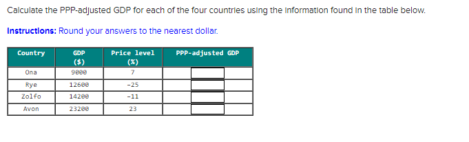 Solved Calculate the PPP-adjusted GDP for each of the four | Chegg.com