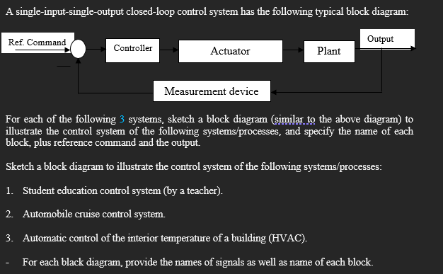 Solved A single-input-single-output closed-loop control | Chegg.com