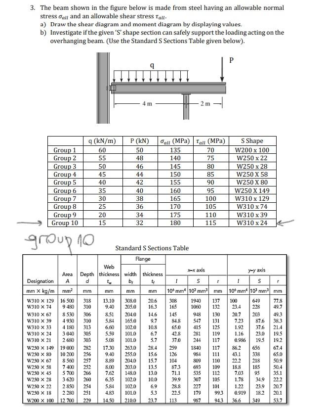 Solved 3. The beam shown in the figure below is made from | Chegg.com