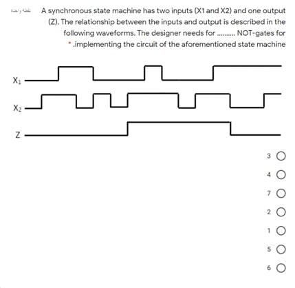 Solved - A synchronous state machine has two inputs (X1 and | Chegg.com