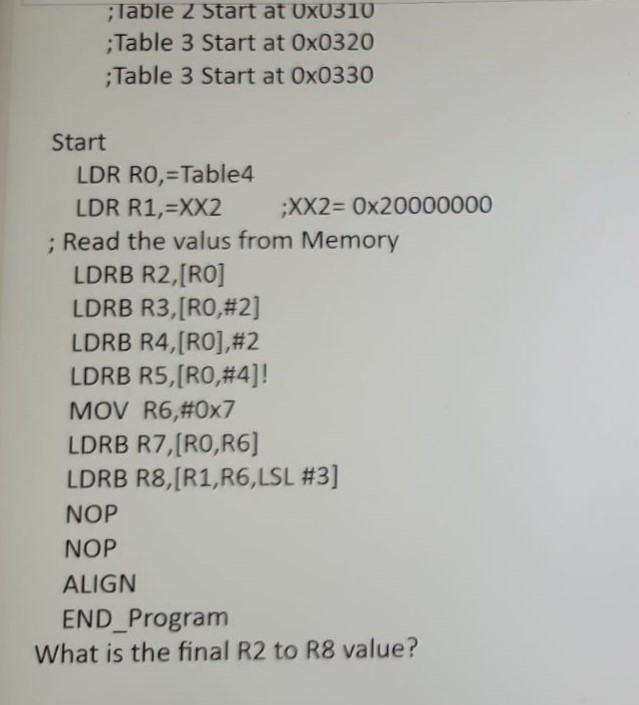 Run step by step the next program until End program | Chegg.com