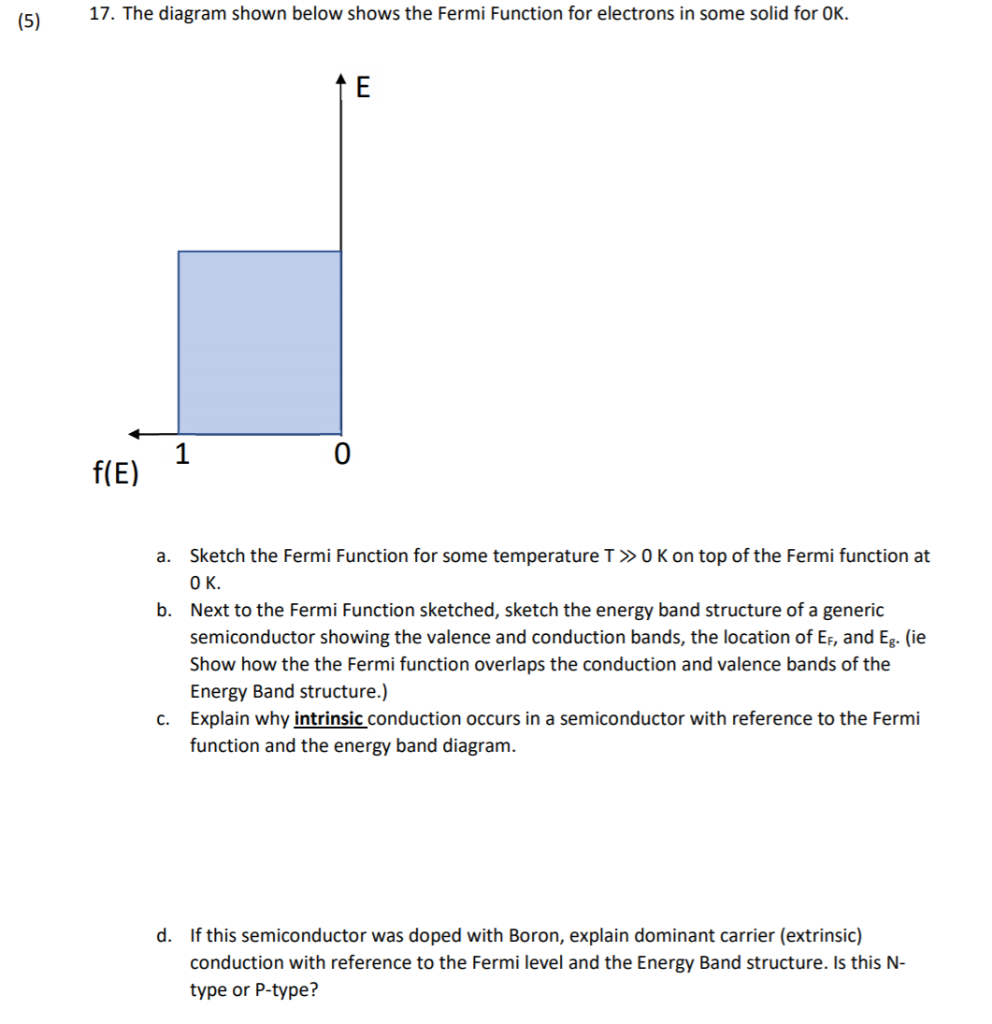 Solved (5) 17. The diagram shown below shows the Fermi | Chegg.com