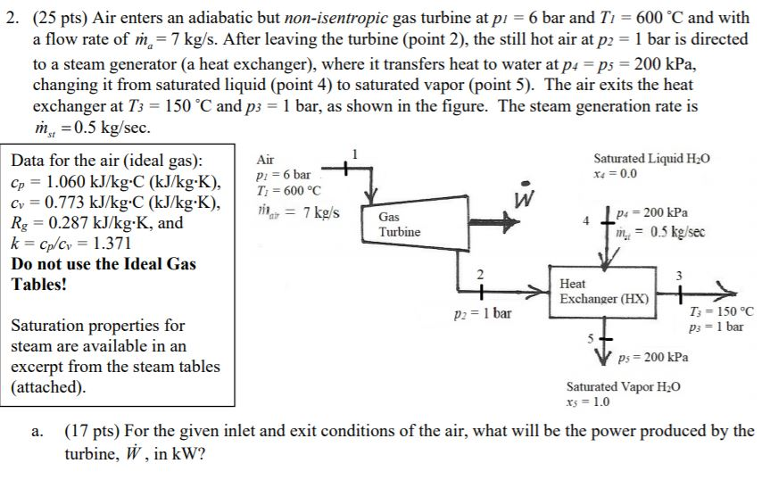Solved Air enters an adiabatic but non-isentropic gas | Chegg.com
