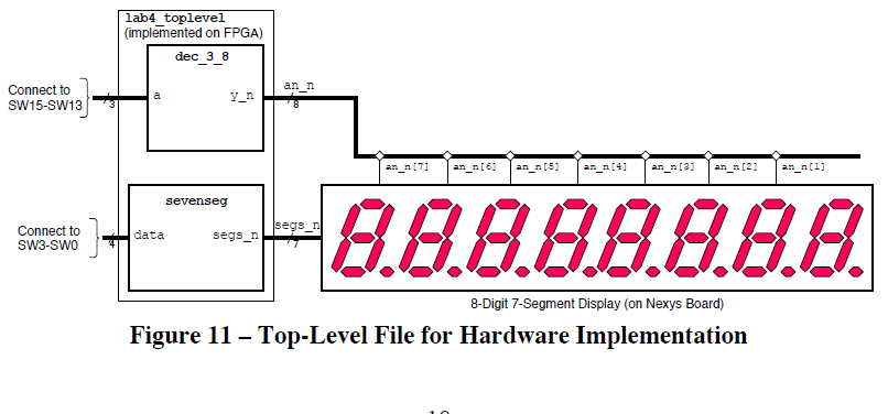 Solved 15. Use Vivado to create a new design file in your | Chegg.com