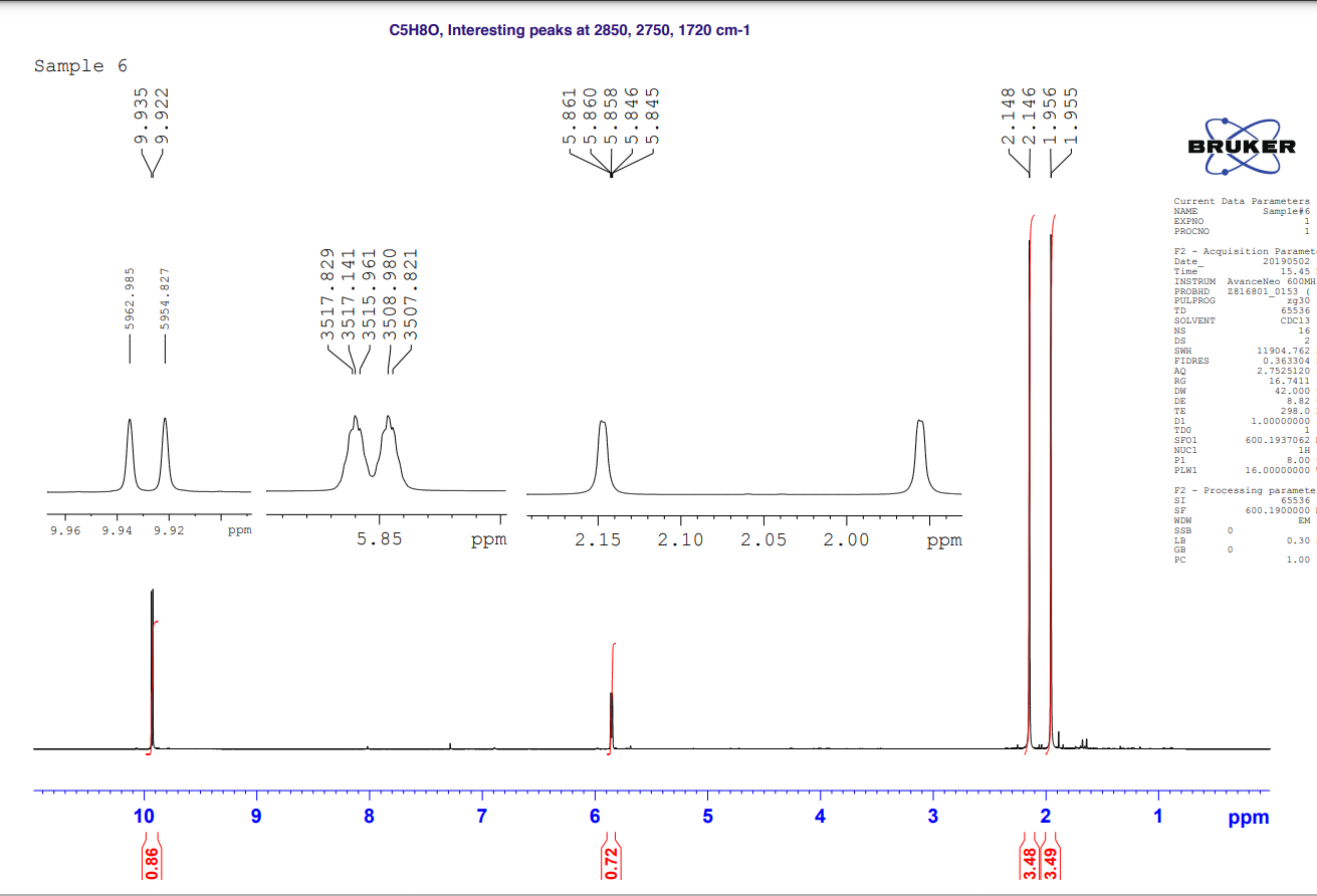 Solved Figure out the compound using NMR data and the extra | Chegg.com
