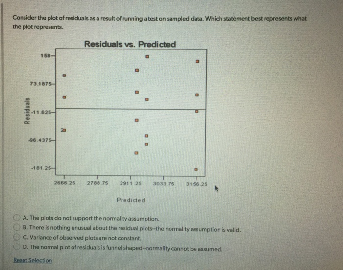 Solved Consider the plot of residuals as a result of running | Chegg.com