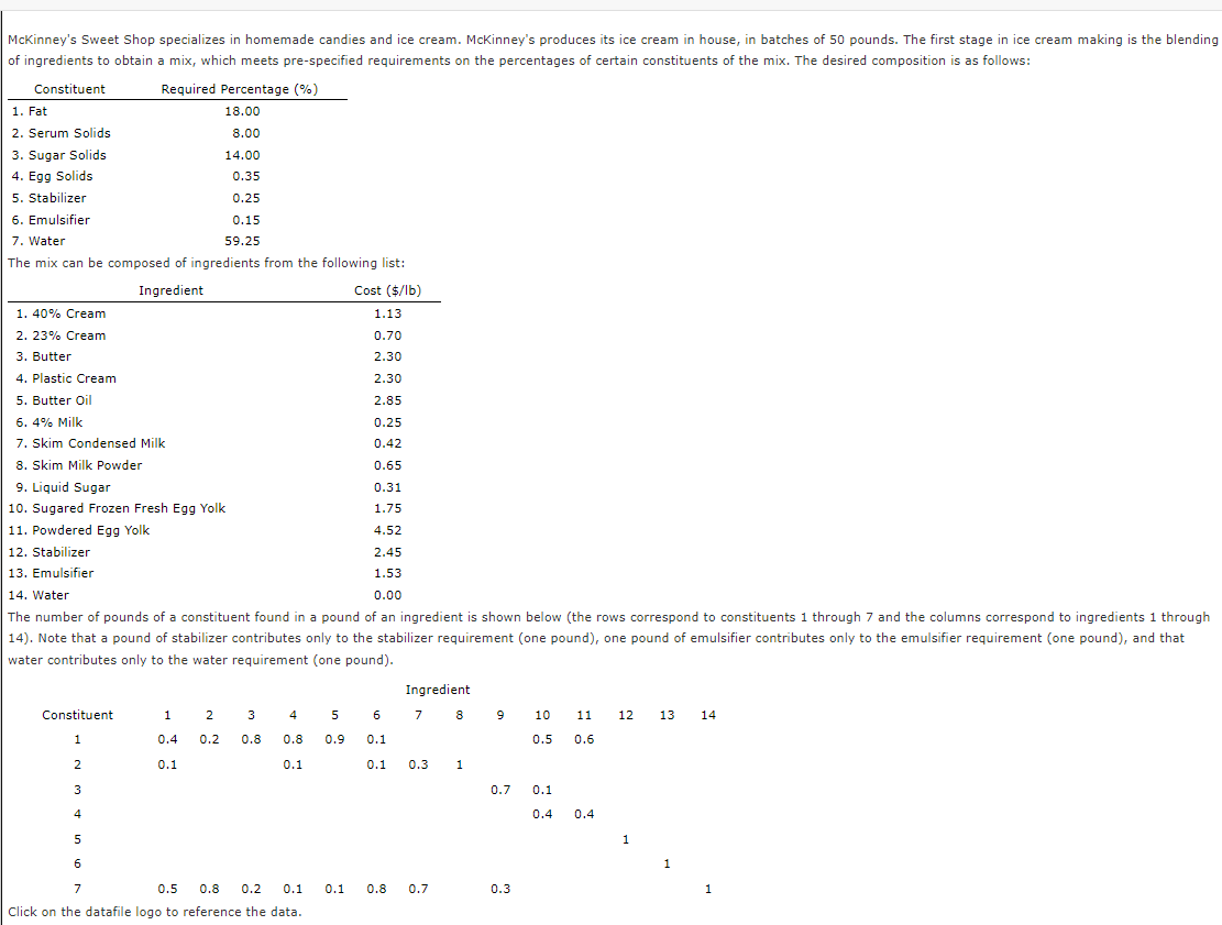 Solved of ingredients to obtain a mix, which meets | Chegg.com