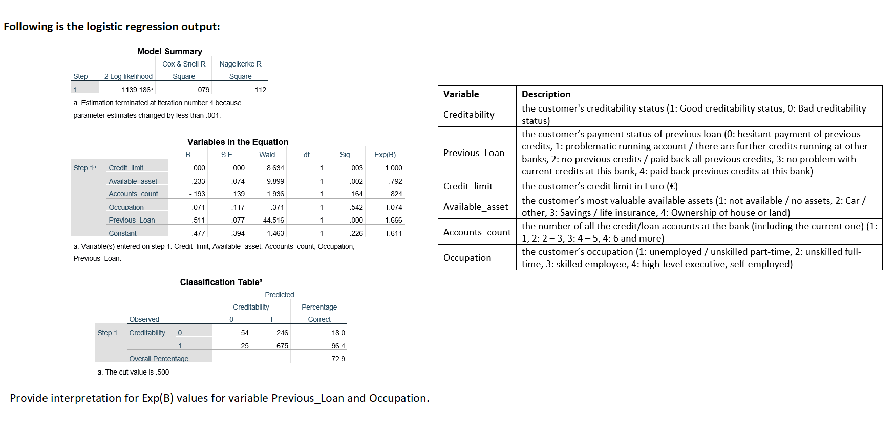Following is the logistic regression output: Model | Chegg.com
