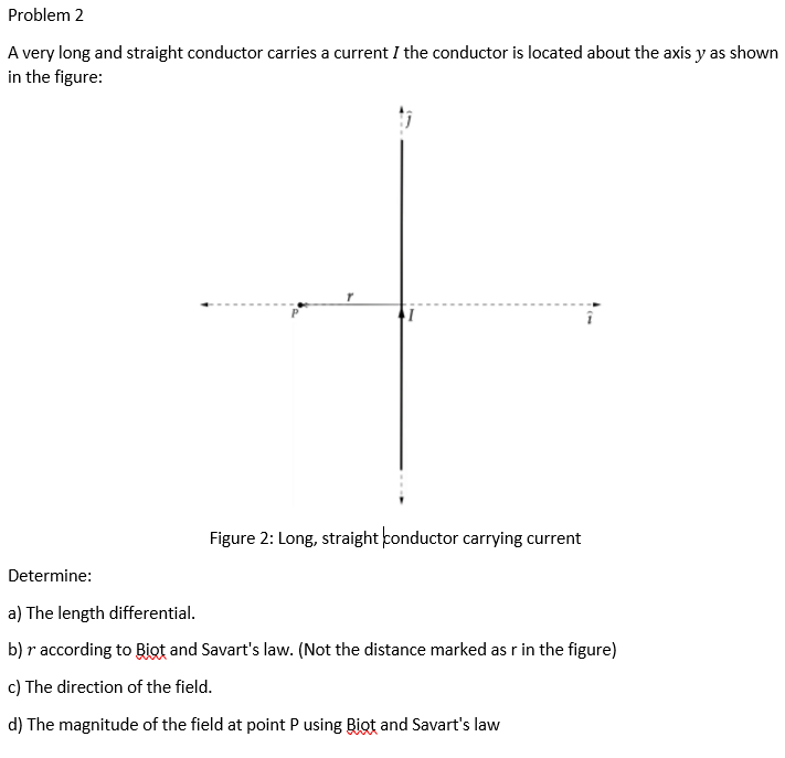Solved Problem 2 A very long and straight conductor carries | Chegg.com