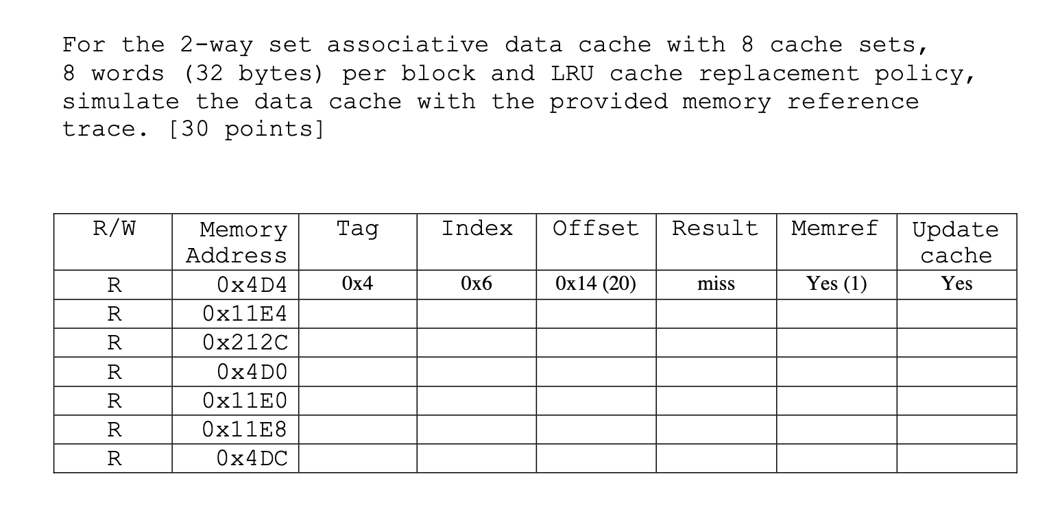 Solved For the 2-way set associative data cache with 8 | Chegg.com