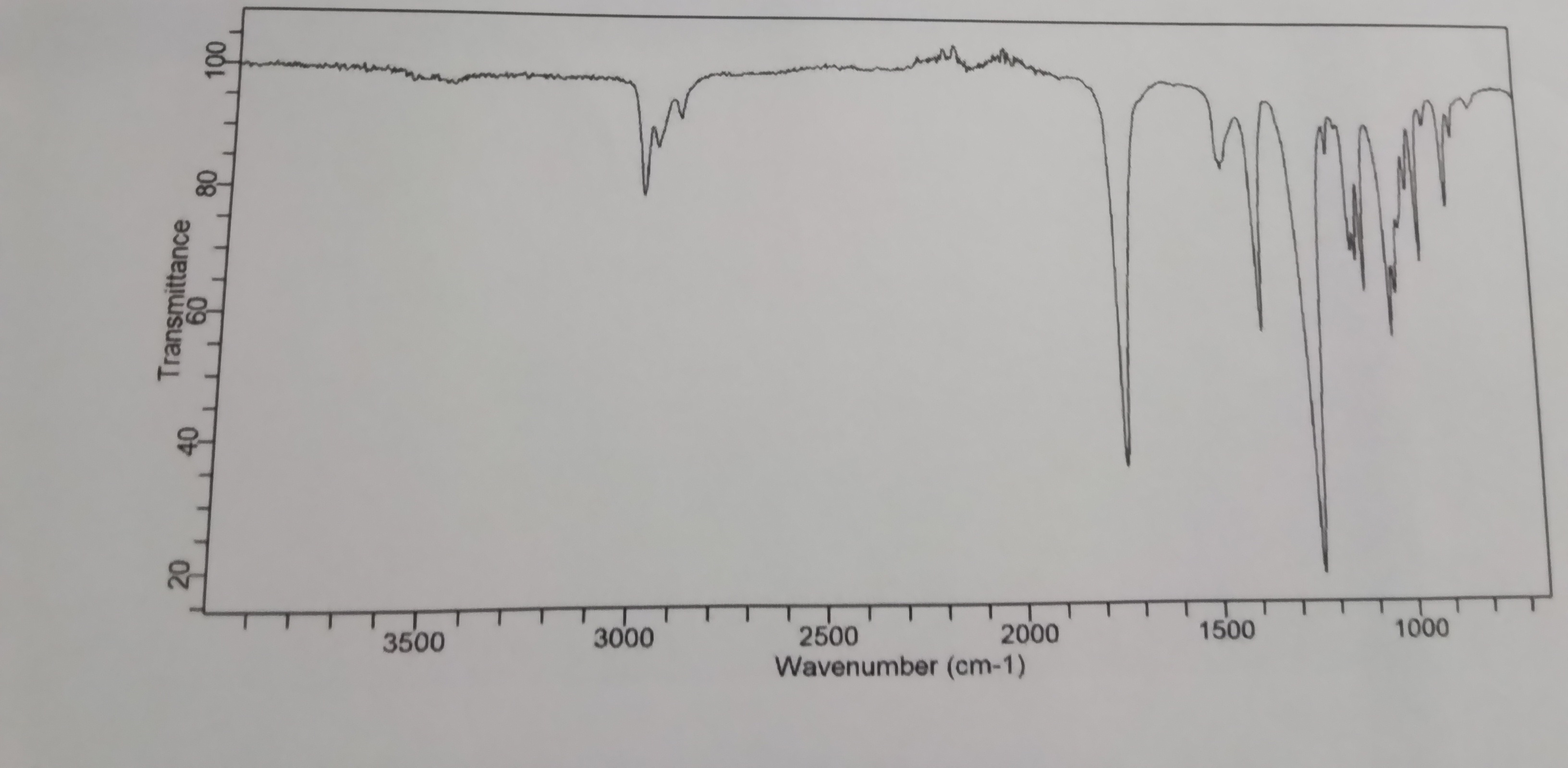 Solved 1. Identify key peaks and label them with appropriate | Chegg.com