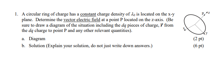 Solved P.AZ 1. A circular ring of charge has a constant | Chegg.com