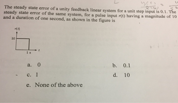Solved The steady state error of a unity feedback linear | Chegg.com