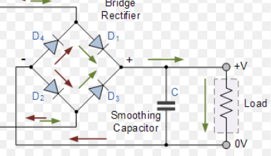 Solved A full bridge rectifier with a step down transformer | Chegg.com