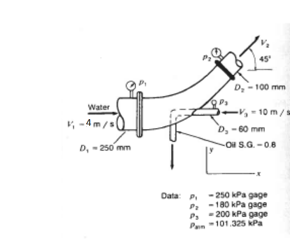 Solved Water is flowing through a reducing elbow. A | Chegg.com