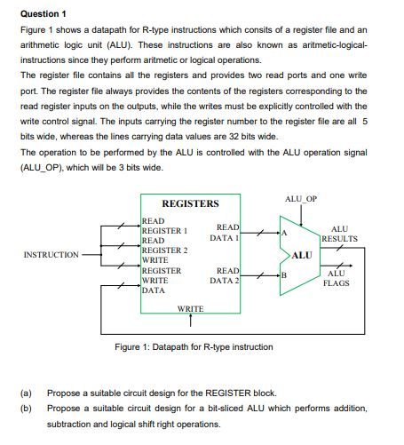Solved Question 1 Figure 1 shows a datapath for R-type | Chegg.com