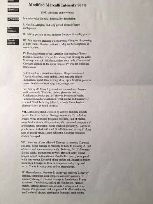 Solved Modified Mercalli Intensity Scale Mana loa (1931 | Chegg.com