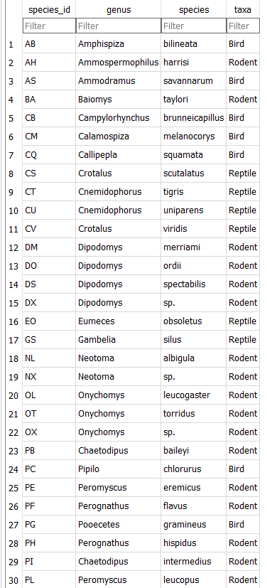 Solved Use ONLY the Sqlite and and Python functions and data | Chegg.com