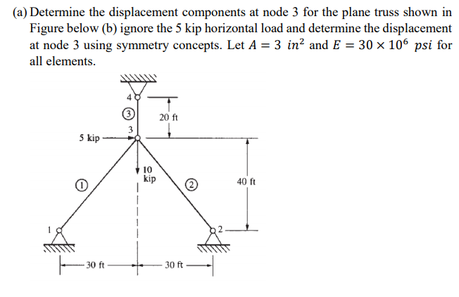 Solved (a) Determine the displacement components at node 3 | Chegg.com