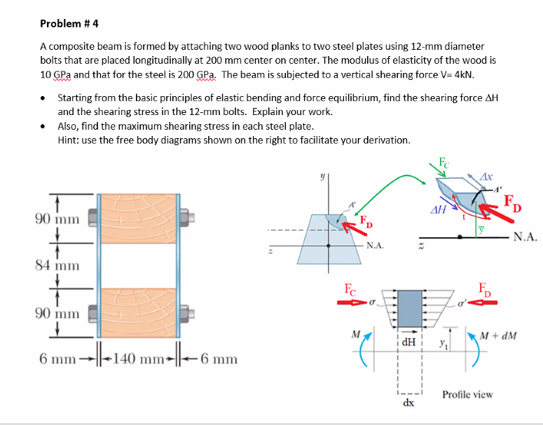 Solved Problem #4 A composite beam is formed by attaching | Chegg.com