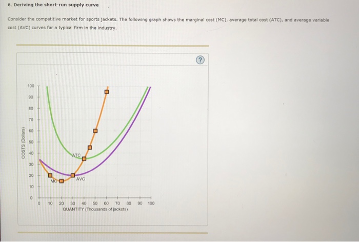 Solved 6. Deriving the short-run supply curve. Consider the | Chegg.com