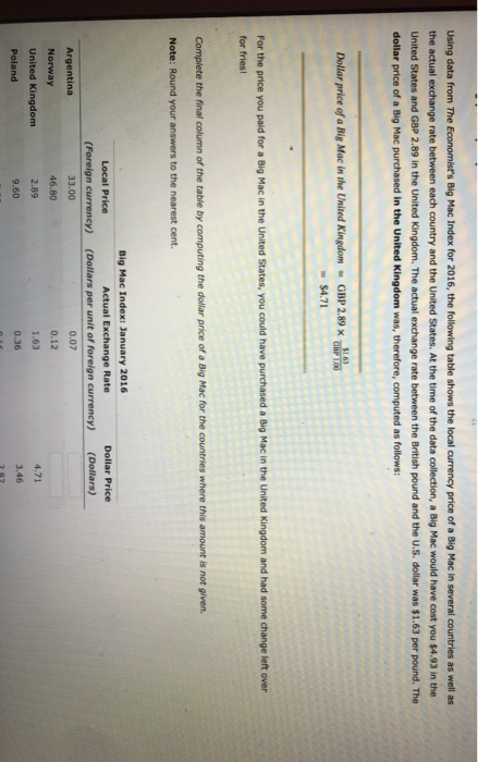 Solved Using data from The Economist's Big Mac Index for | Chegg.com