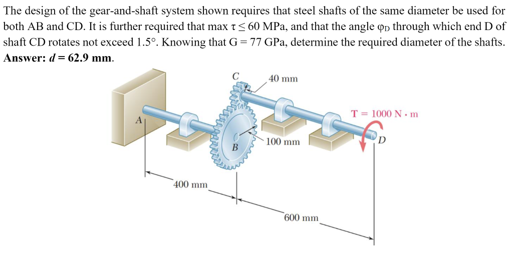 Solved The design of the gear-and-shaft system shown | Chegg.com