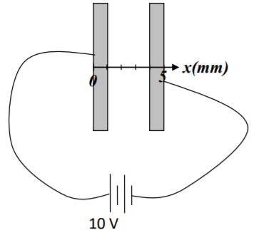 Solved 3. Consider a parallel plate capacitor that has | Chegg.com