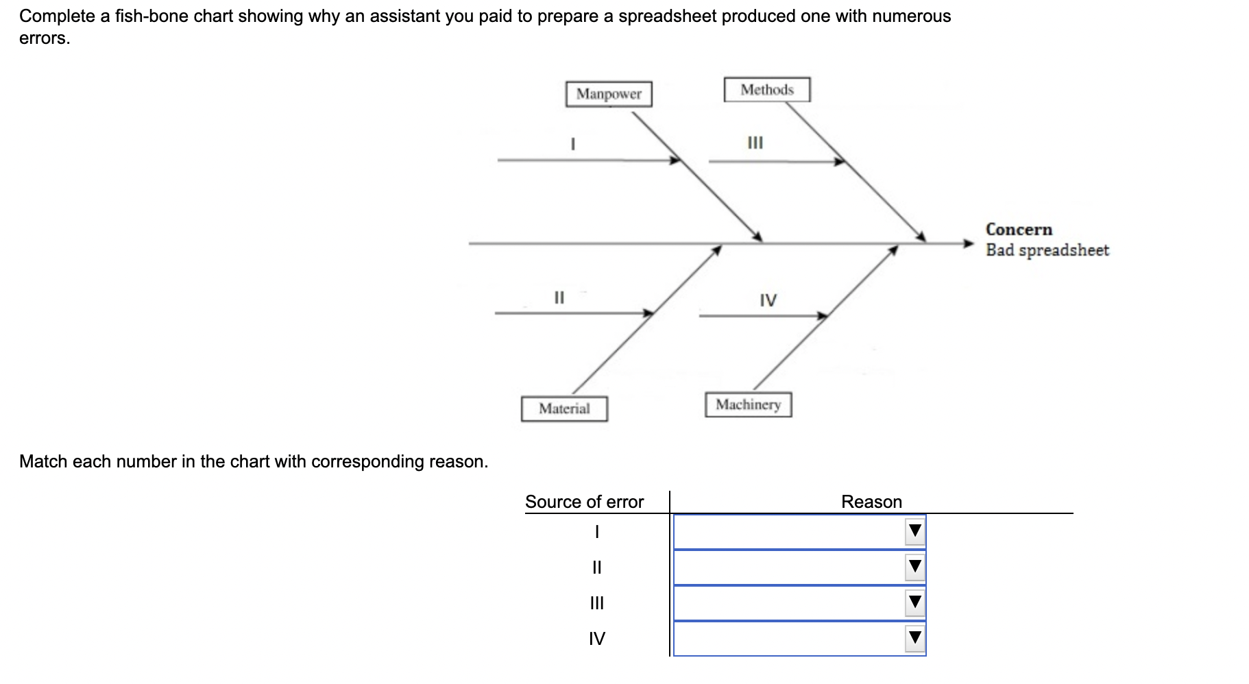 Solved Match each number Complete a fish-bone chart showing | Chegg.com