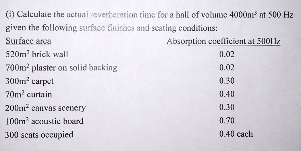 Solved (i) Calculate the actual reverberation time for a | Chegg.com