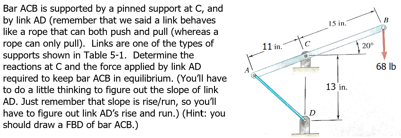 Solved B 15 in. 11 in. to 1 20° Bar ACB is supported by a | Chegg.com
