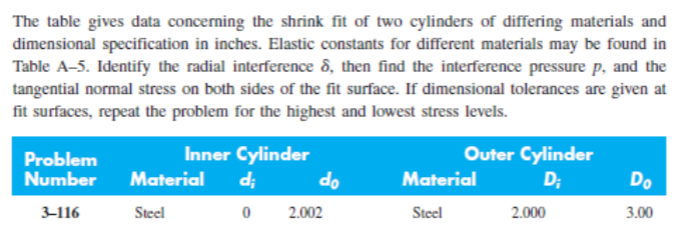 Solved The table gives data concerning the shrink fit of two | Chegg.com