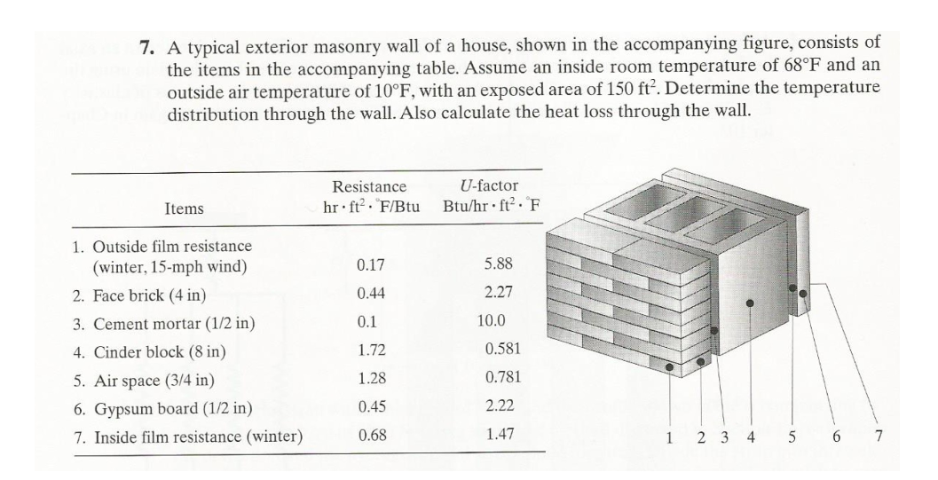 Solved 7. A typical exterior masonry wall of a house, shown | Chegg.com