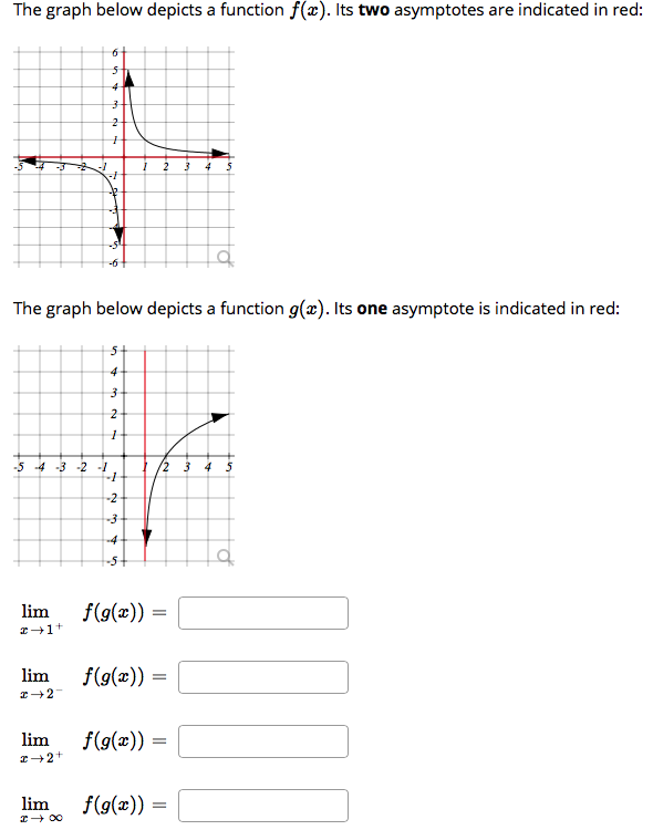 Solved The graph below depicts a function f(x). Its two | Chegg.com