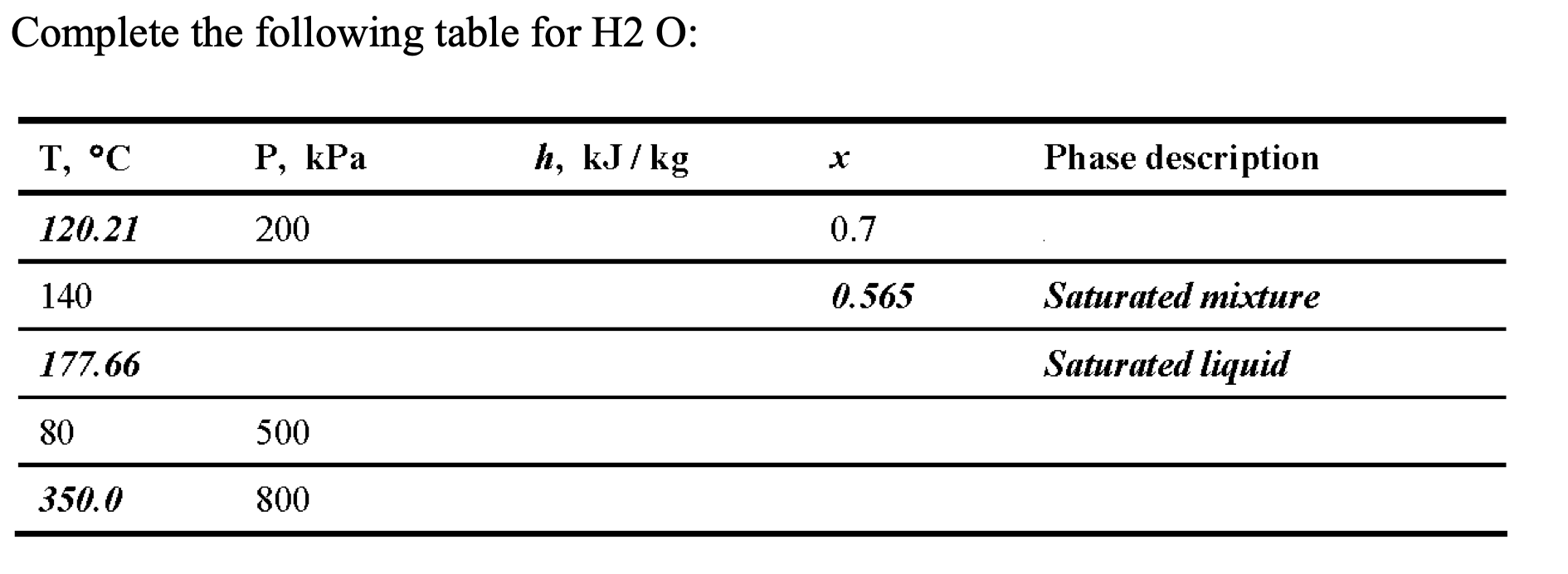 Solved Complete the following table for H2 O: T, °C P, kPa | Chegg.com