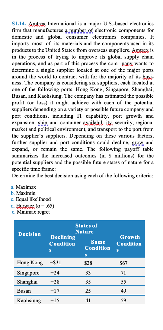 Solved S1.14. Amtrex International is a major U.S.-based | Chegg.com