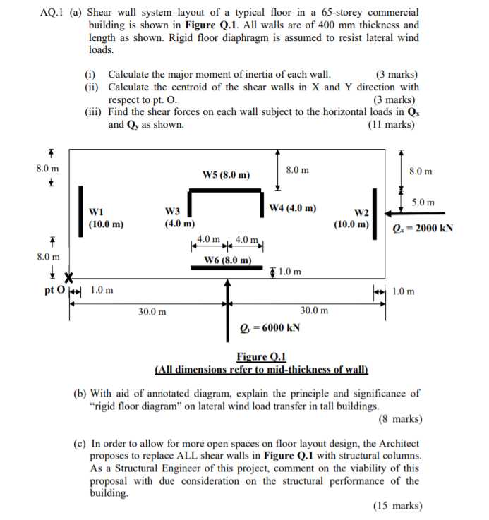 AQ.1 (a) Shear wall system layout of a typical floor | Chegg.com