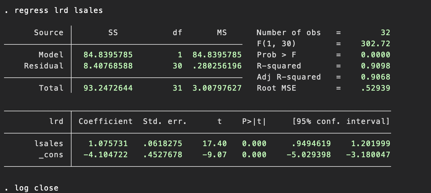 Solved Consider the following multiple regression models of | Chegg.com