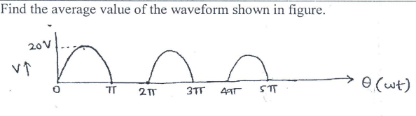 Solved Find the average value of the waveform shown in | Chegg.com
