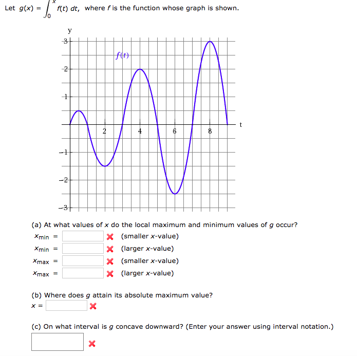 Solved Let g(x) = / rt) dt, where f is the function whose | Chegg.com
