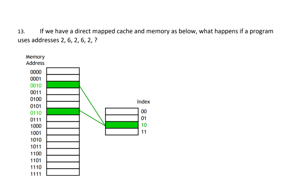 Solved 13. If we have a direct mapped cache and memory as | Chegg.com