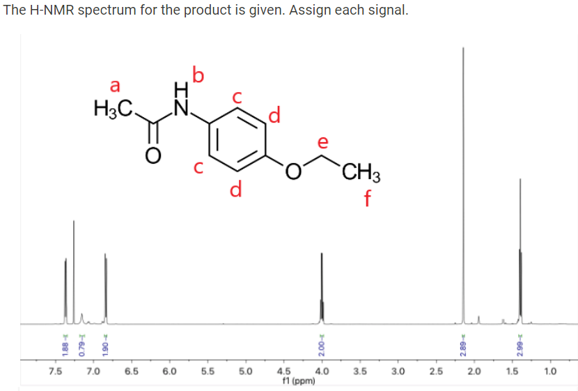 Solved The H-NMR spectrum for the product is given. Assign | Chegg.com