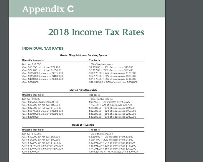 Leona, whose marginal tax rate on ordinary income is | Chegg.com