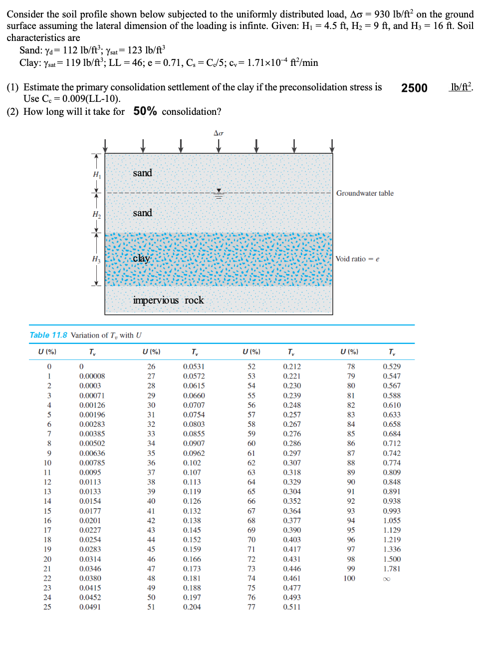 Solved Consider the soil profile shown below subjected to | Chegg.com