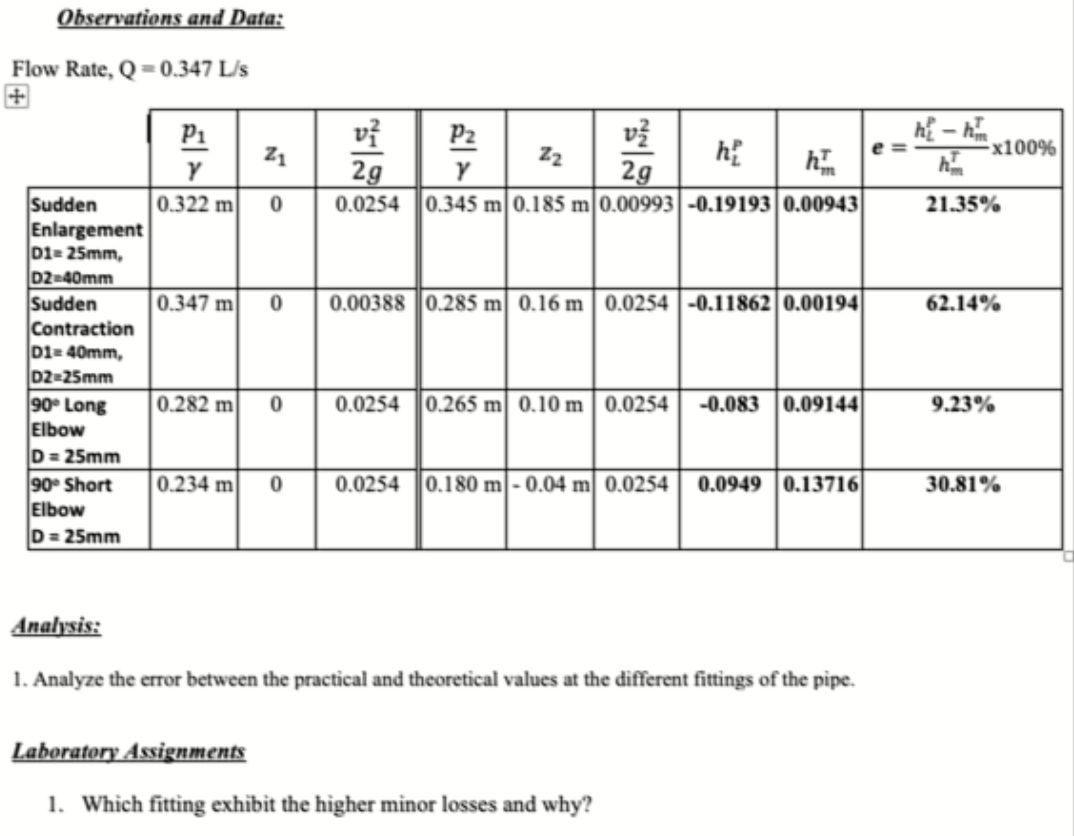 Solved Observations and Data: Flow Rate, Q=0.347 L's h- e = | Chegg.com
