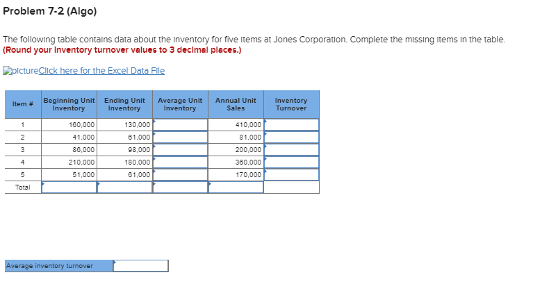 Solved Problem 7-2 (Algo) The following table contains data | Chegg.com